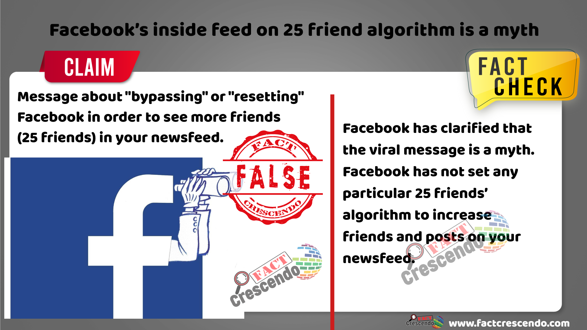 Facebook’s inside feed on 25 friend algorithm is a myth - Fact Crescendo