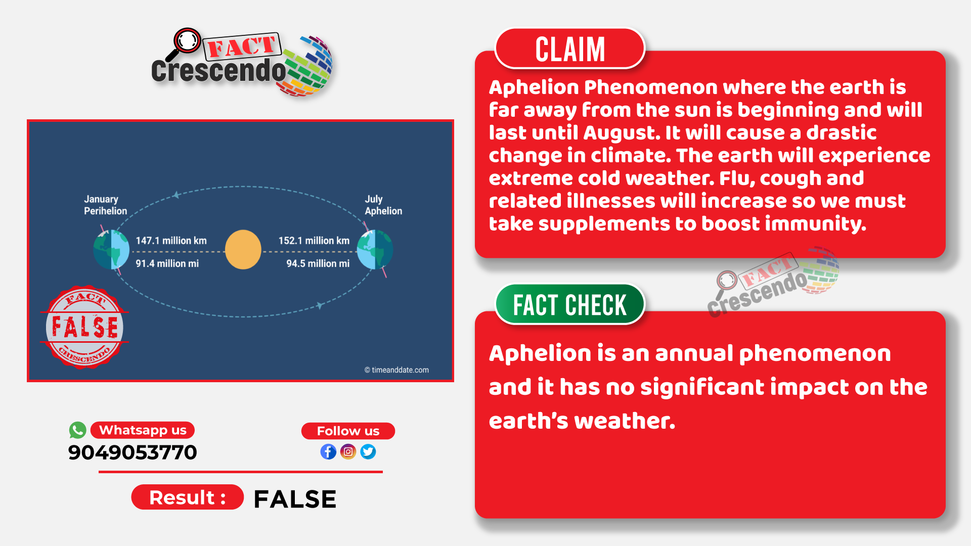 No, the Aphelion Phenomenon does not cause extreme cold weather - Fact ...