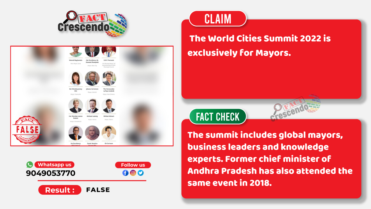 World Cities Summit 2022 is not exclusively for Mayors - Fact Crescendo