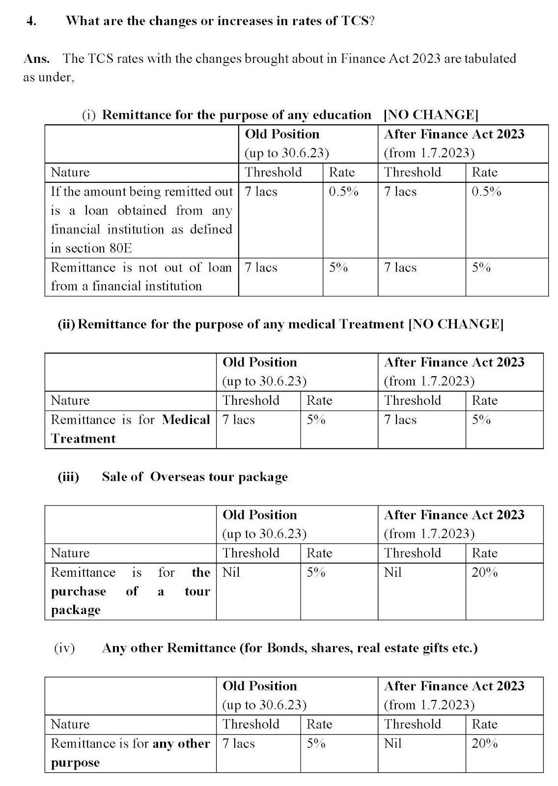Understanding the New TCS Rules and its Impact on International ...